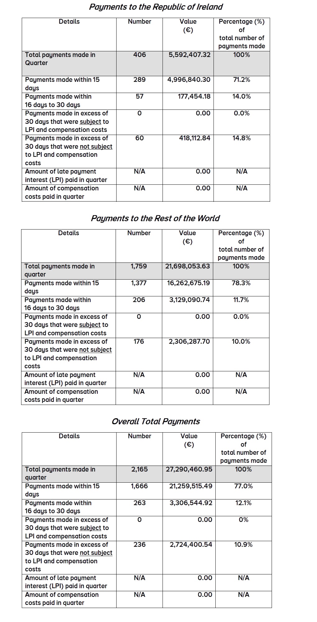 Prompt Payments